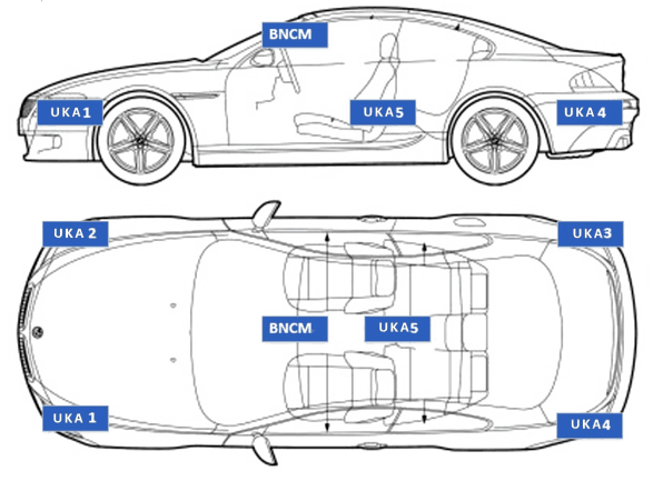 UWB Solution-Digital Key